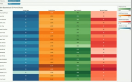 Future features coming to Tableau 10.2 and beyond – that they didn’t ...