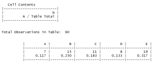My favourite R package for: frequency tables – Dabbling with Data