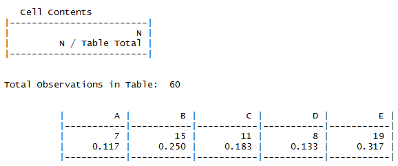 My favourite R package for: frequency tables – Dabbling with Data