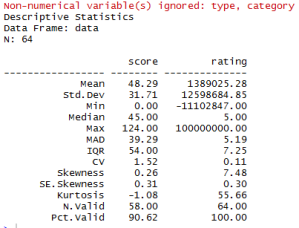 My favourite R package for: summarising data – Dabbling with Data