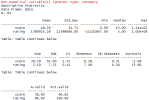 My favourite R package for: summarising data – Dabbling with Data