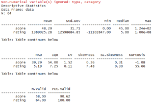 My favourite R package for: summarising data – Dabbling with Data