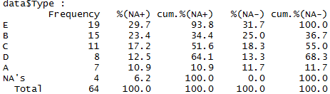My favourite R package for: frequency tables – Dabbling with Data