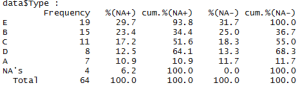My favourite R package for: frequency tables – Dabbling with Data