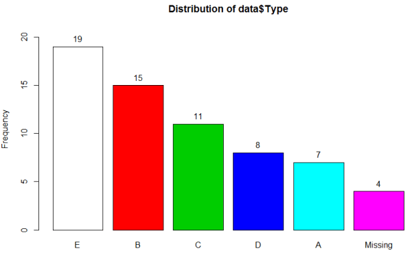 My favourite R package for: frequency tables – Dabbling with Data
