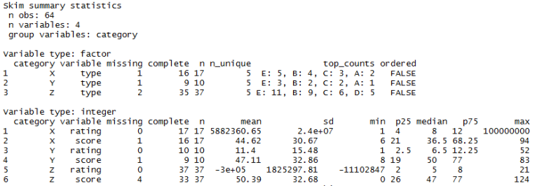 My favourite R package for: summarising data – Dabbling with Data