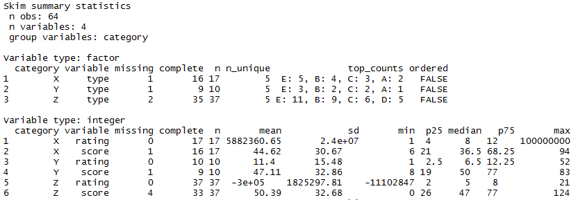 My favourite R package for: summarising data – Dabbling with Data