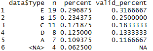 My favourite R package for: frequency tables – Dabbling with Data