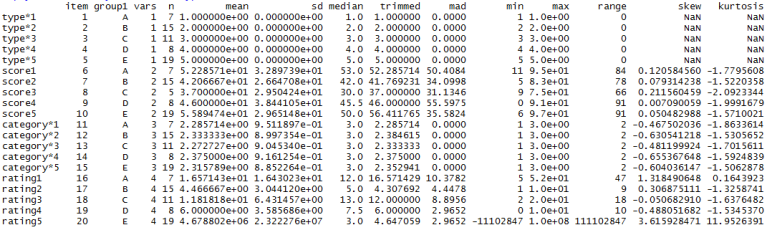 My favourite R package for: summarising data – Dabbling with Data