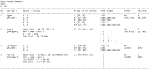 My favourite R package for: summarising data – Dabbling with Data