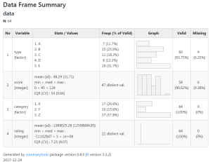 My favourite R package for: summarising data – Dabbling with Data