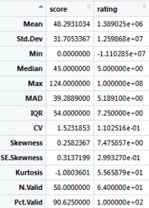 My favourite R package for: summarising data – Dabbling with Data
