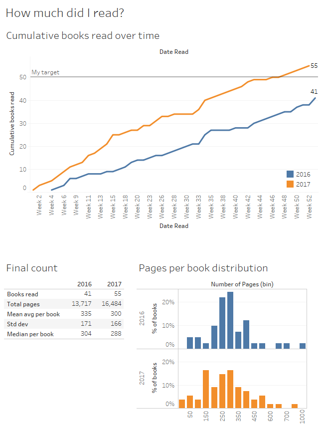 Books I read in 2017 – Dabbling with Data