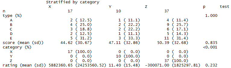 R packages for summarising data – part 2 – Dabbling with Data