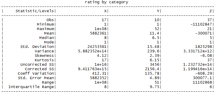 R packages for summarising data – part 2 – Dabbling with Data