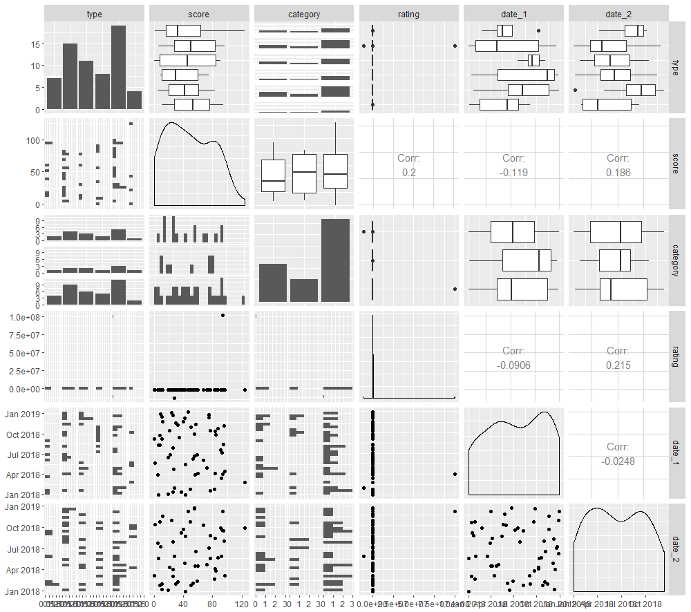 R packages for summarising data – part 2 – Dabbling with Data