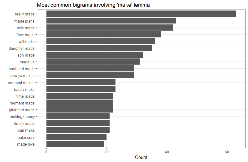 How to be happy: the data driven answer (part 1) – Dabbling with Data
