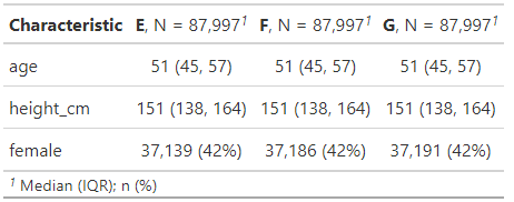A super fast and flexible near-optimal matching method using the ...